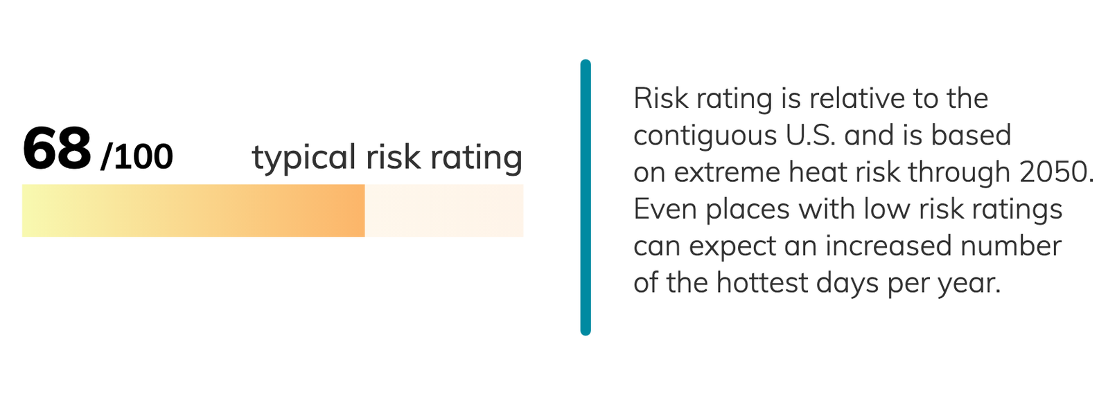 Elizabeth, New Jersey Climate Change Risks and Hazards: Precipitation ...