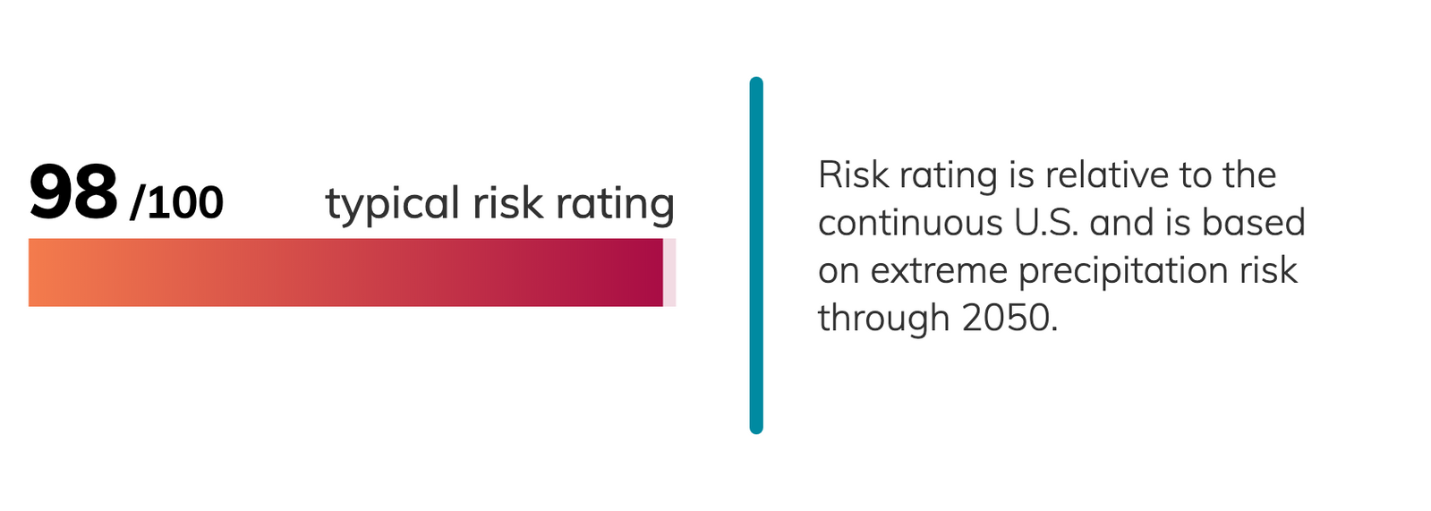 Chattanooga, Tennessee Climate Change Risks and Hazards: Precipitation ...