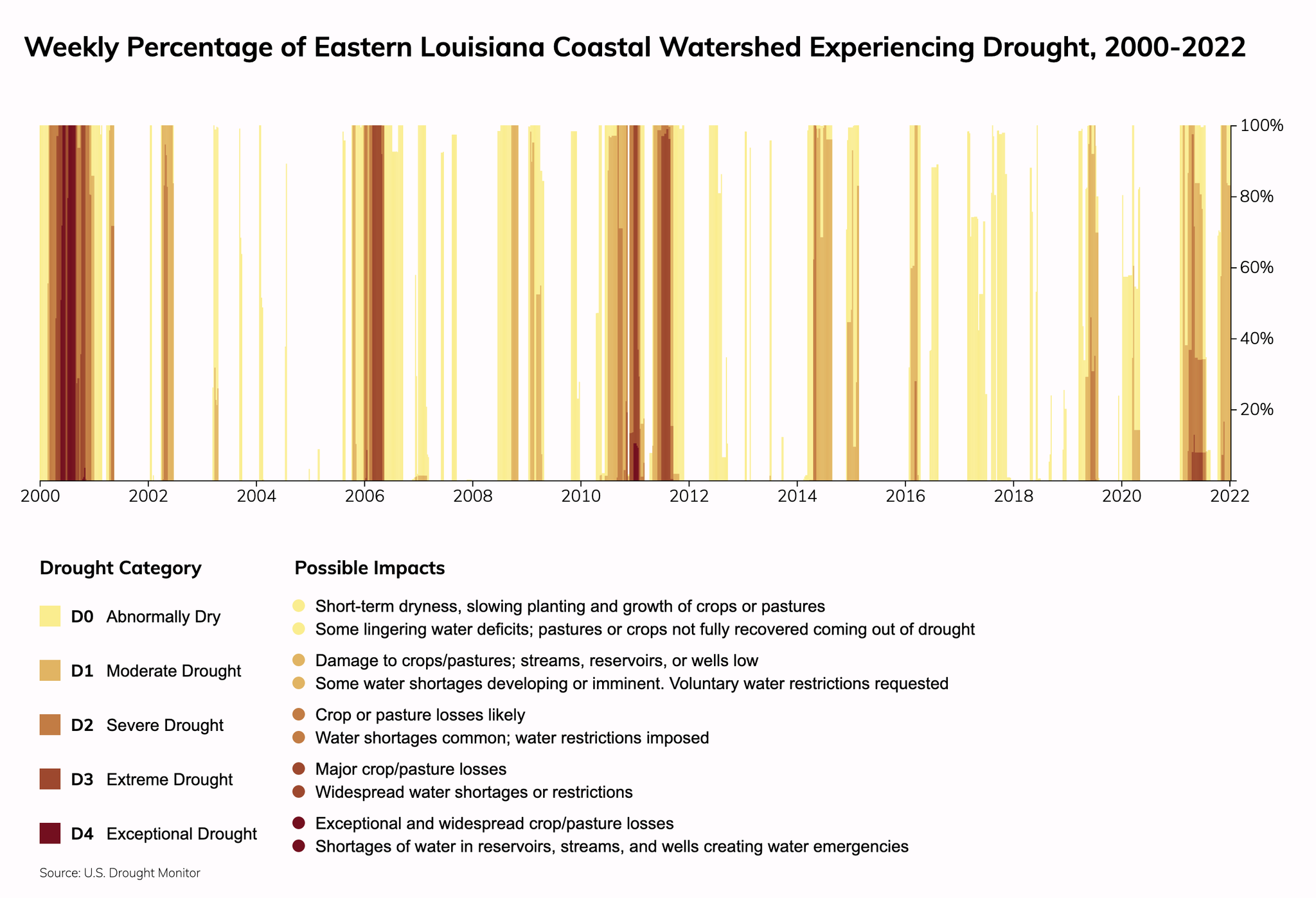 New Orleans, Louisiana Climate Change Risks and Hazards: Heat ...