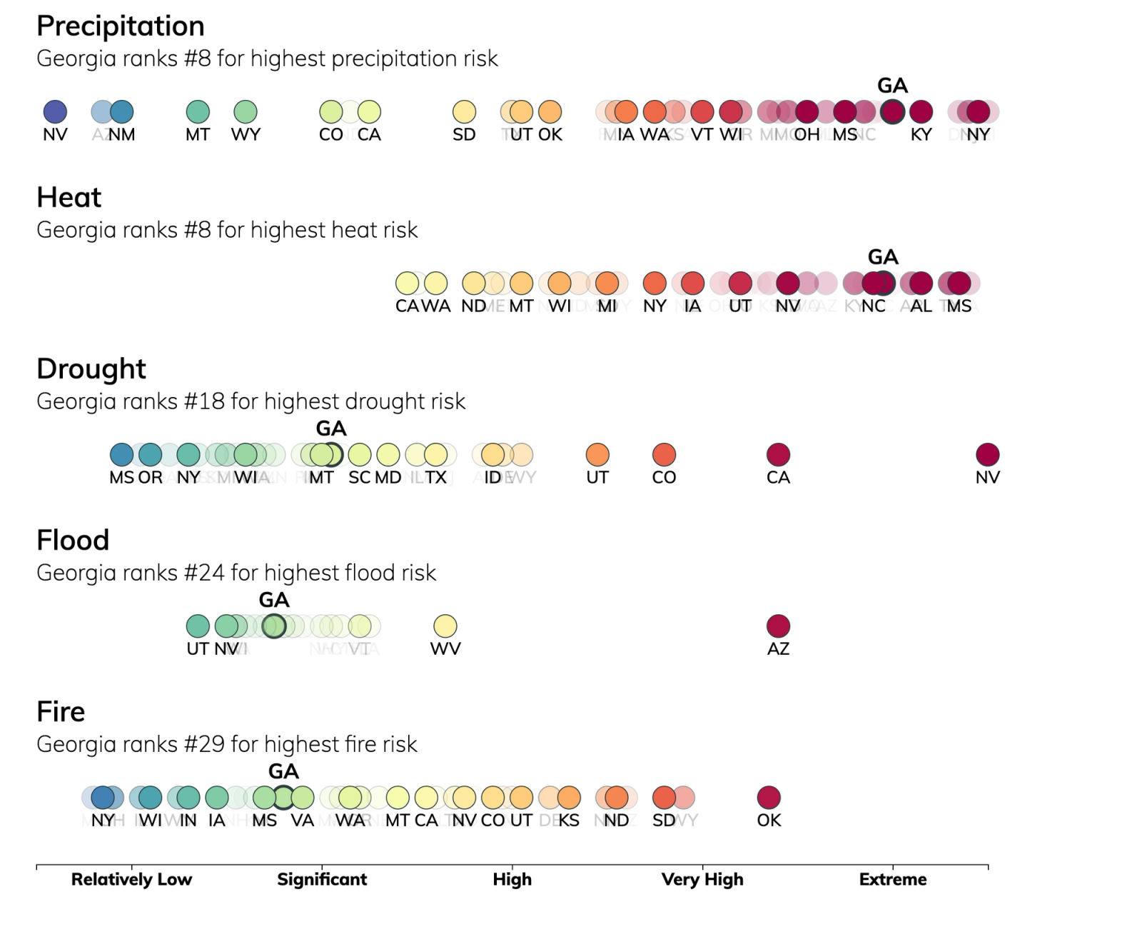 Top Climate Change Risks: Precipitation, Heat, Drought / ClimateCheck