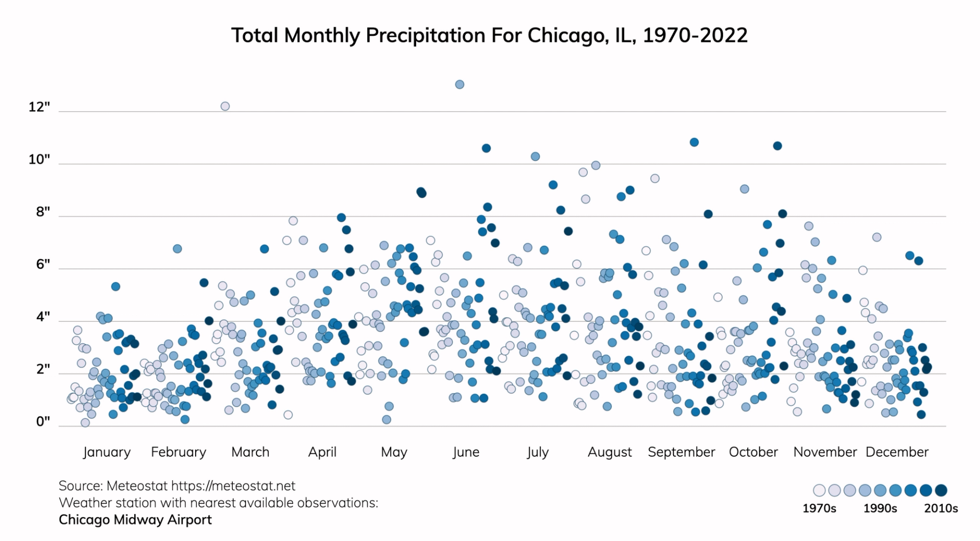 Chicago, Illinois Climate Change Risks and Hazards: Heat, Precipitation ...