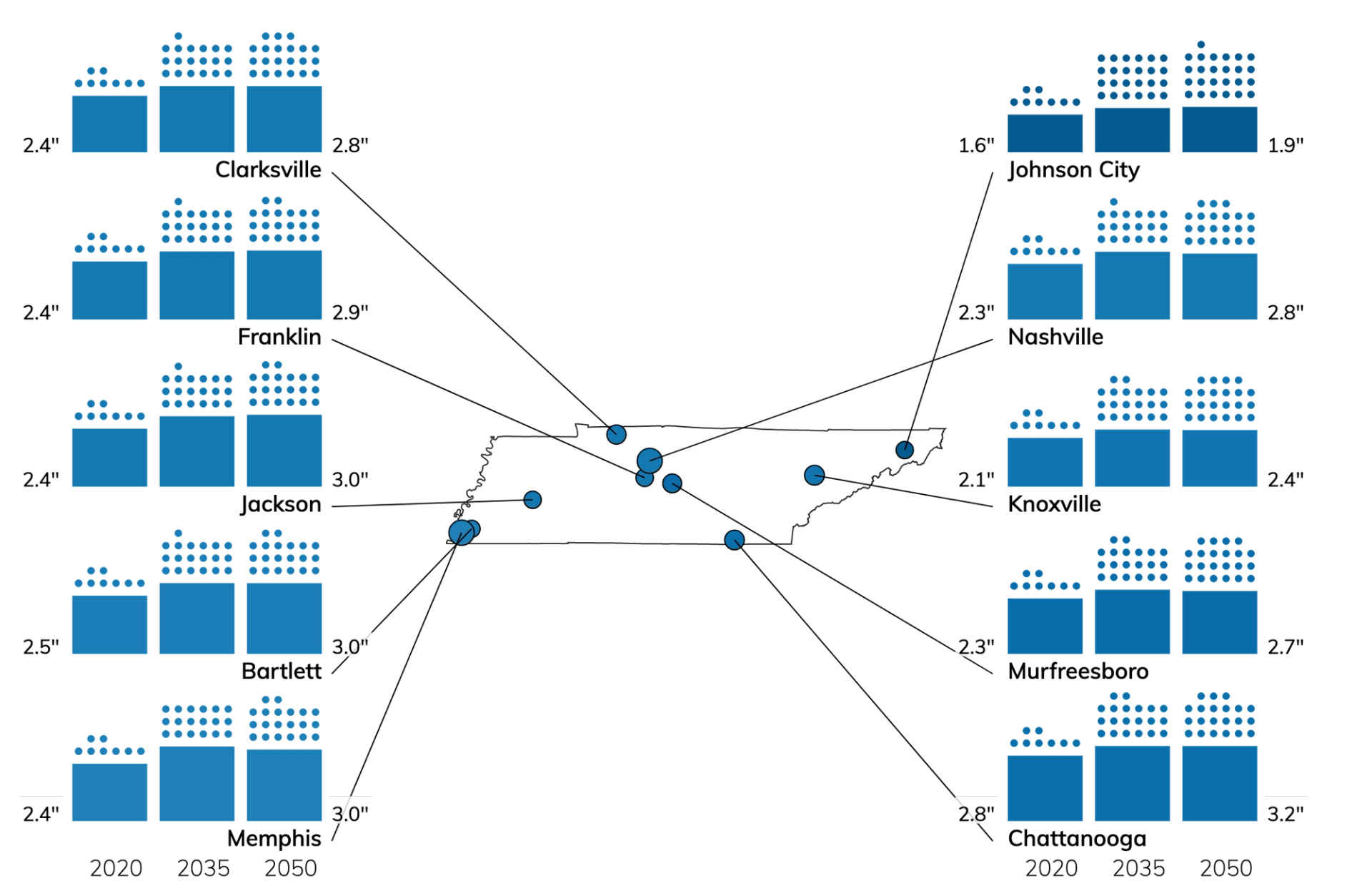 Top Tennessee Climate Change Risks: Heat, Precipitation, Fire ...