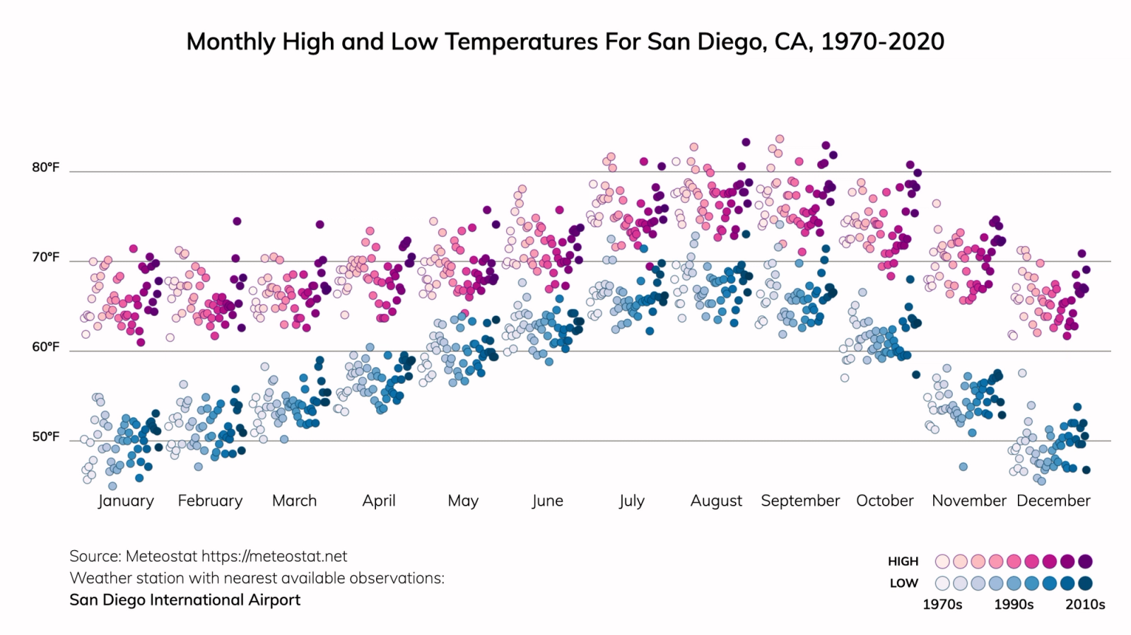 San Diego, California Climate Change Risks and Hazards: Drought, Heat ...