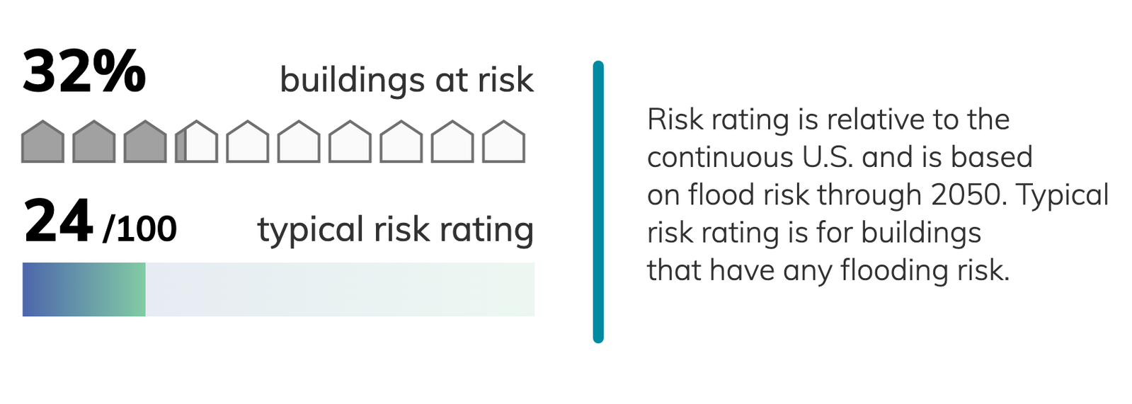 Chicago, Illinois Climate Change Risks and Hazards: Precipitation, Heat ...