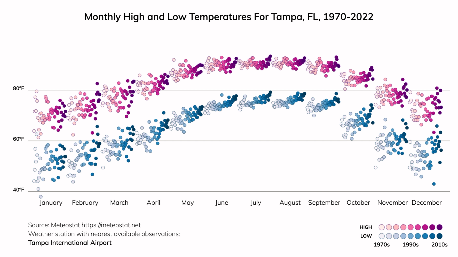 Tampa, Florida Climate Change Risks and Hazards: Heat, Precipitation ...