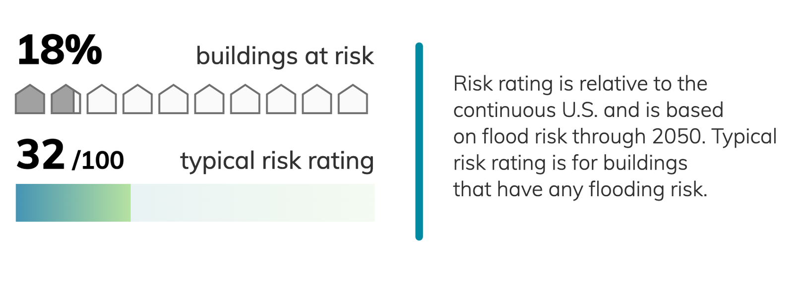 Reno, Nevada Climate Change Risks and Hazards: Fire, Heat / ClimateCheck