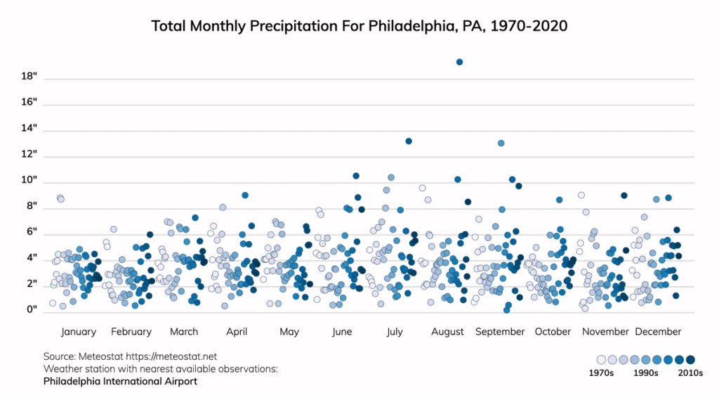 Philadelphia, Pennsylvania Climate Change Risks and Hazards ...