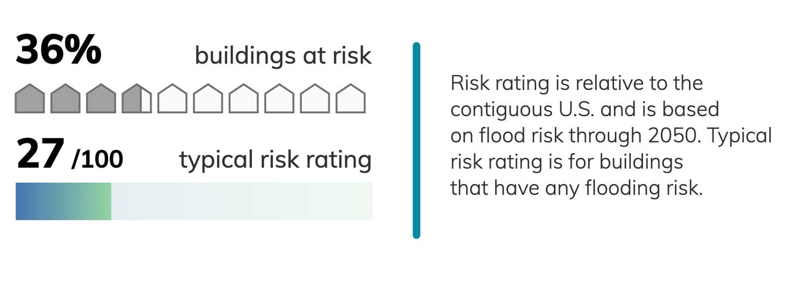 Chicago, Illinois Climate Change Risks and Hazards: Heat, Precipitation ...