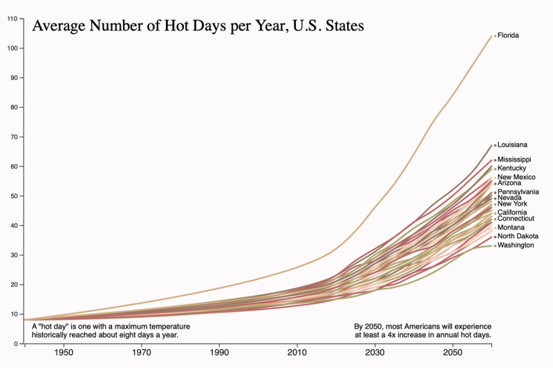 Extreme Heat Risks - What Homeowners Need to Know / ClimateCheck