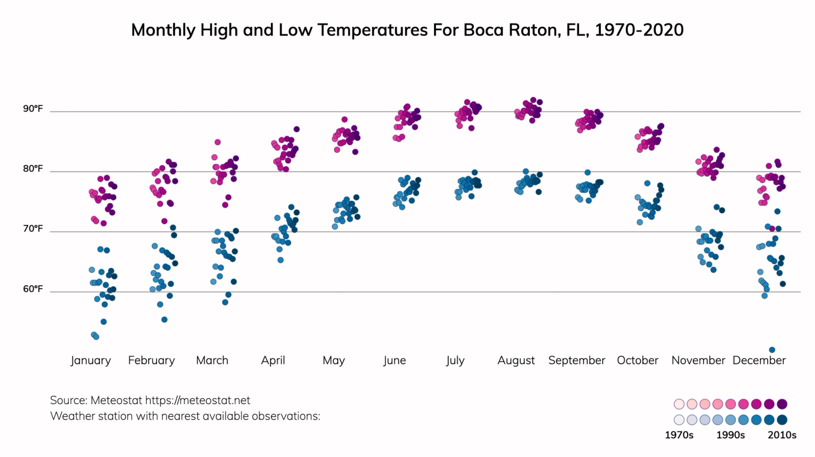 Boca Raton, Florida Climate Change Risks and Hazards: Heat, Flood ...