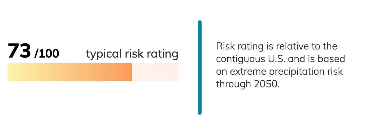 Norfolk, Virginia Climate Change Risks and Hazards: Heat, Precipitation ...