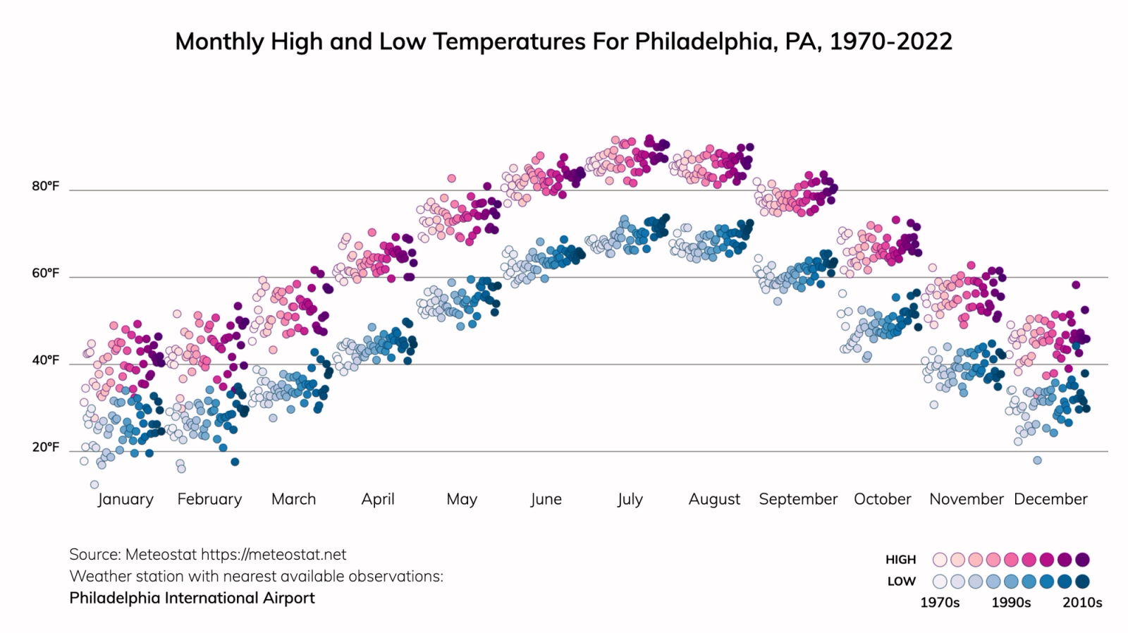 Philadelphia, Pennsylvania Climate Change Risks and Hazards ...