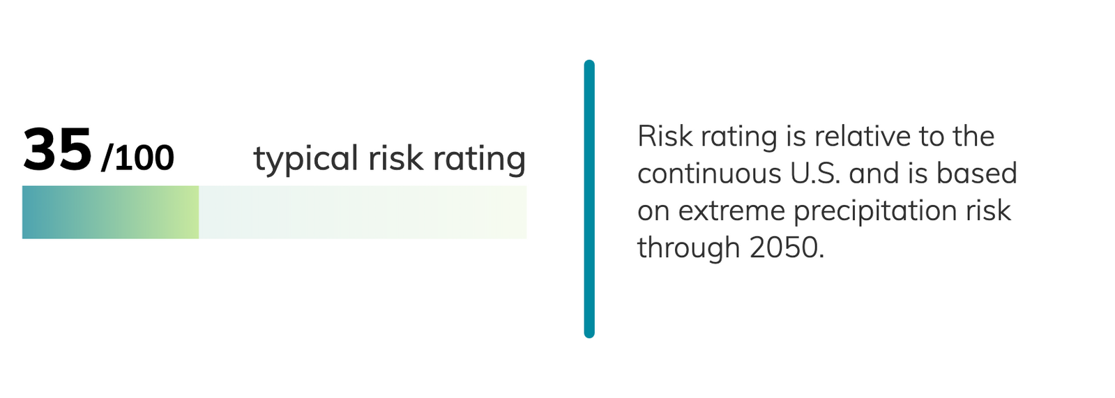 Denver, Colorado Climate Change Risks and Hazards: Heat, Drought ...