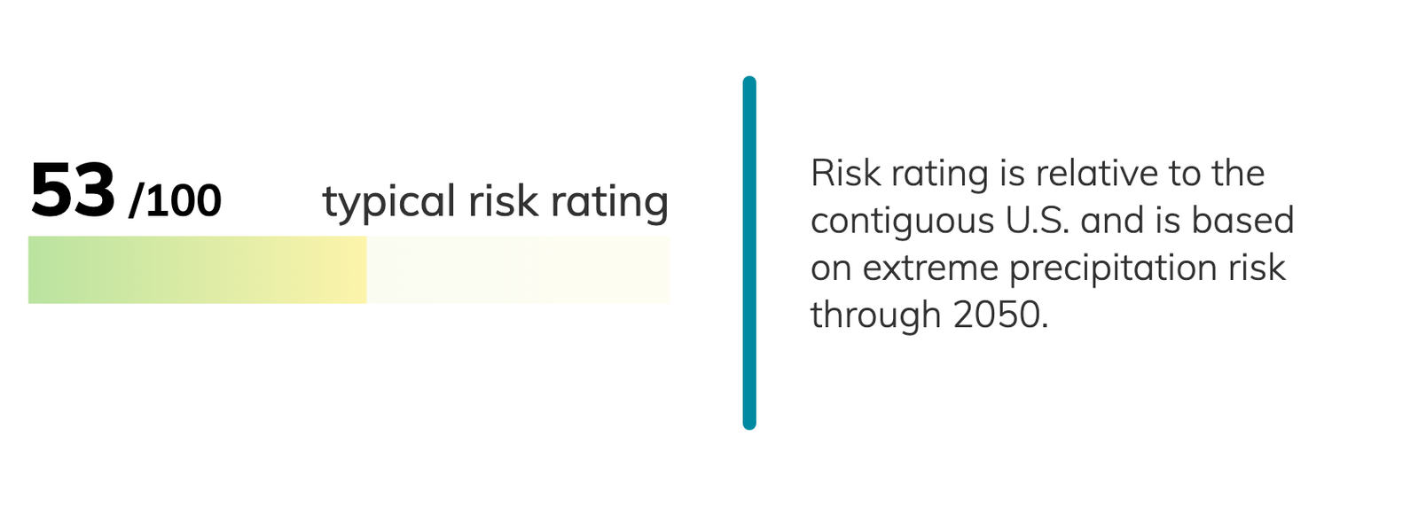 Frisco, Texas Climate Change Risks and Hazards: Heat, Drought ...