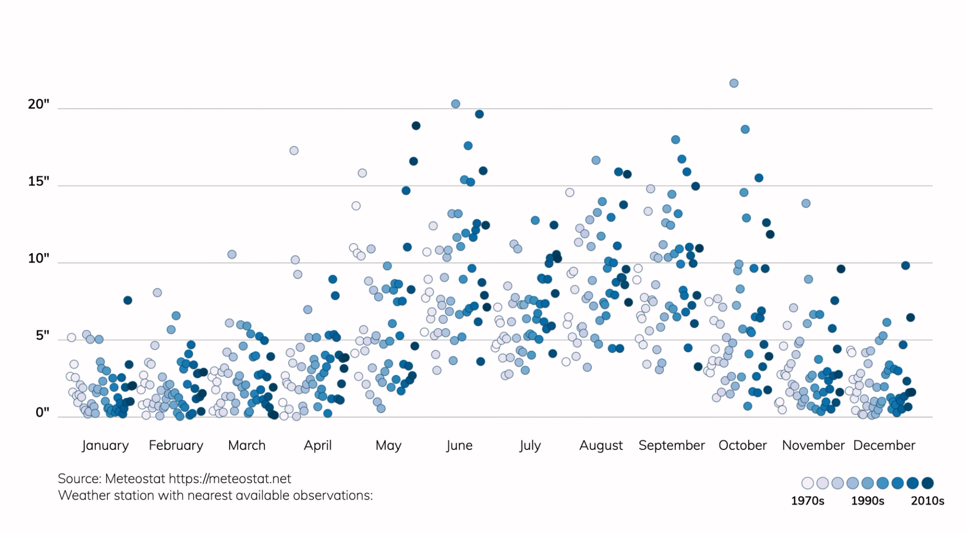 Miami, Florida Climate Change Risks and Hazards: Heat, Flood / ClimateCheck