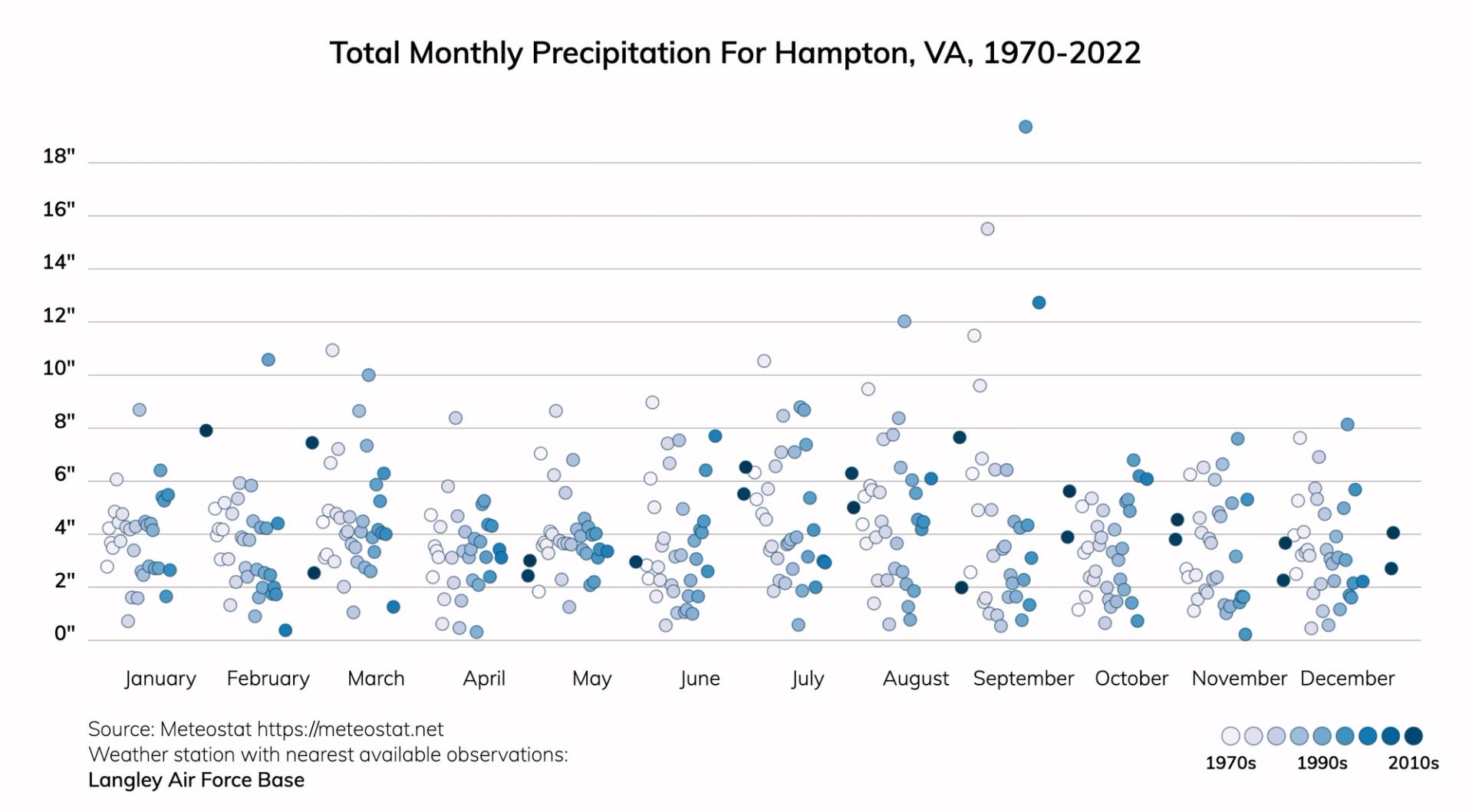 Hampton, Virginia Climate Change Risks and Hazards: Heat, Precipitation ...
