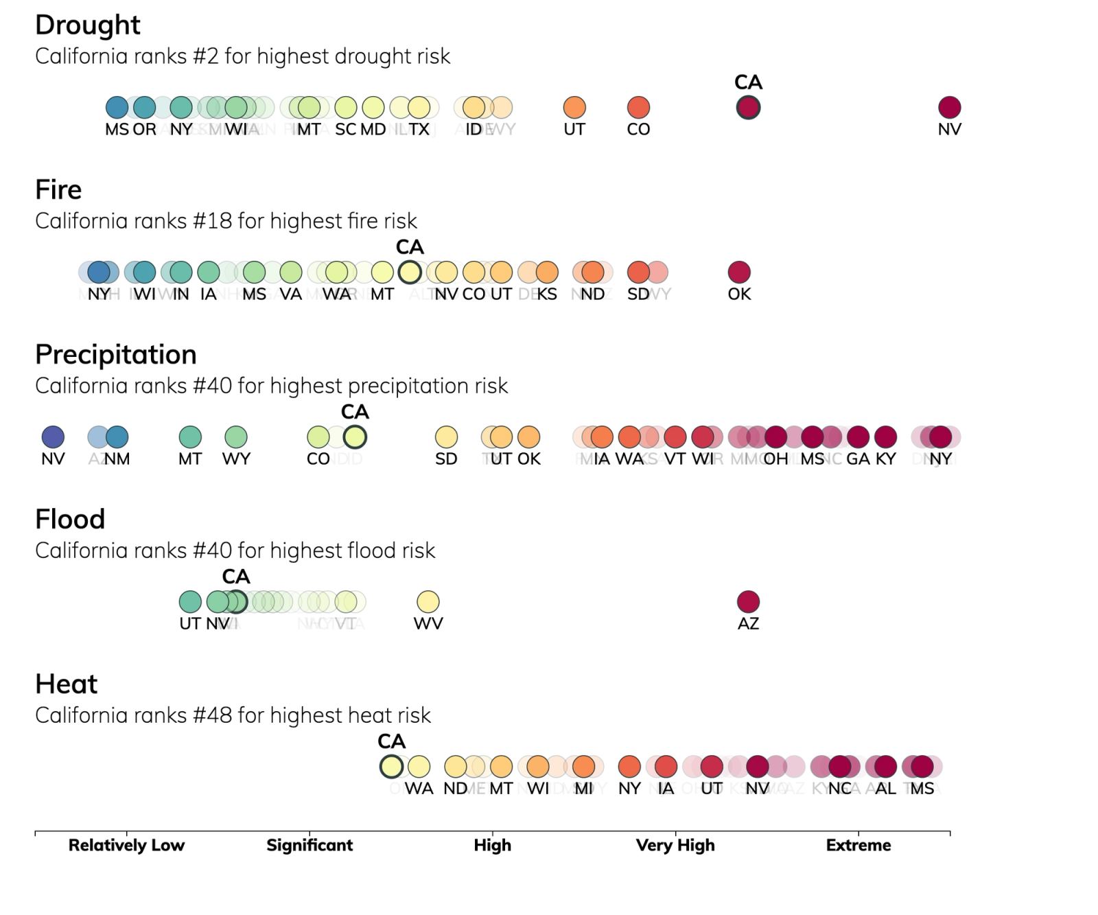 Top California Climate Change Risks: Drought, Fire, Heat / ClimateCheck