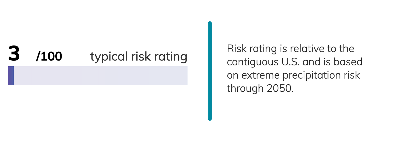 Phoenix, Arizona Climate Change Risks and Hazards: Heat, Flood ...