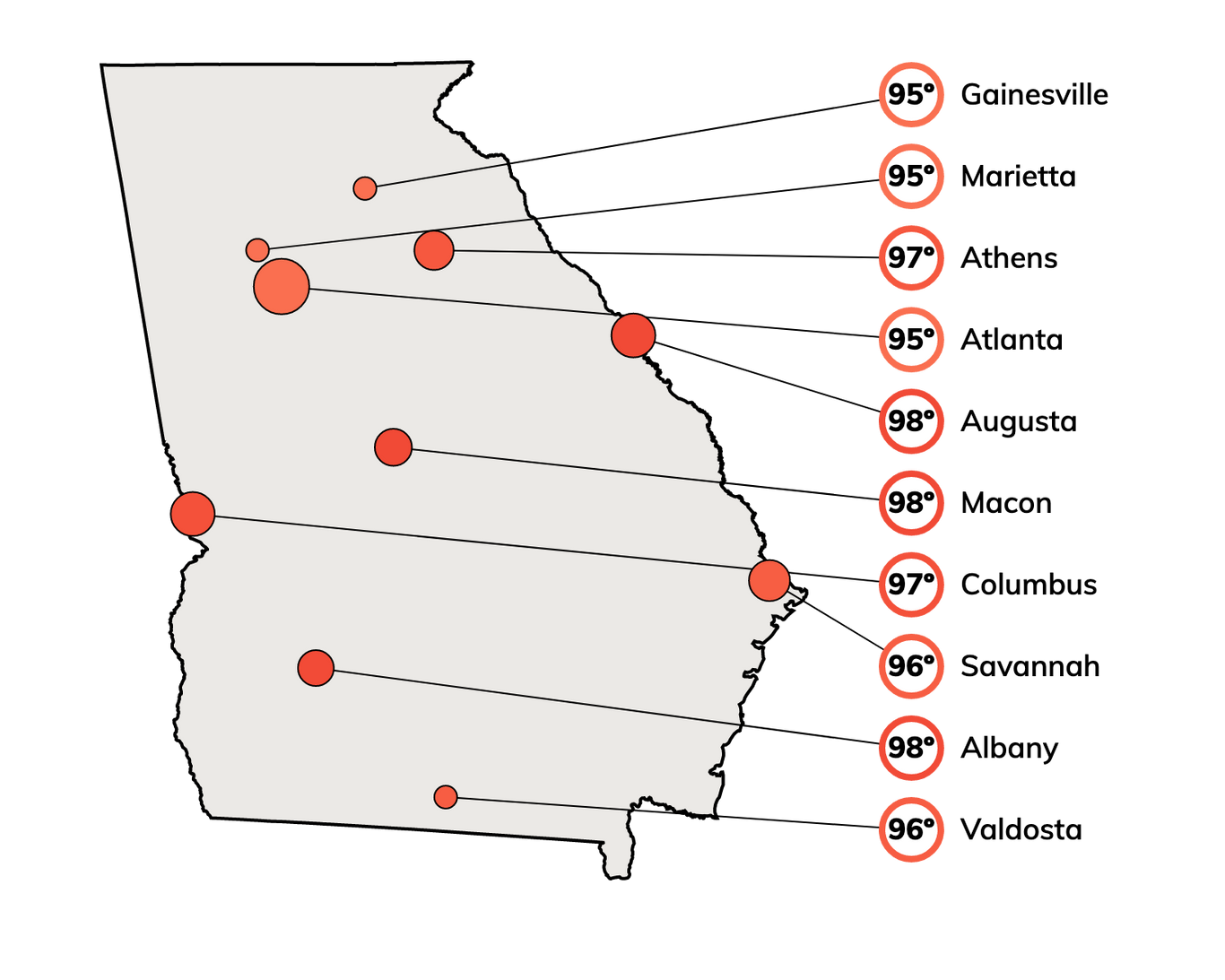Top Georgia Climate Change Risks: Precipitation, Heat, Drought ...