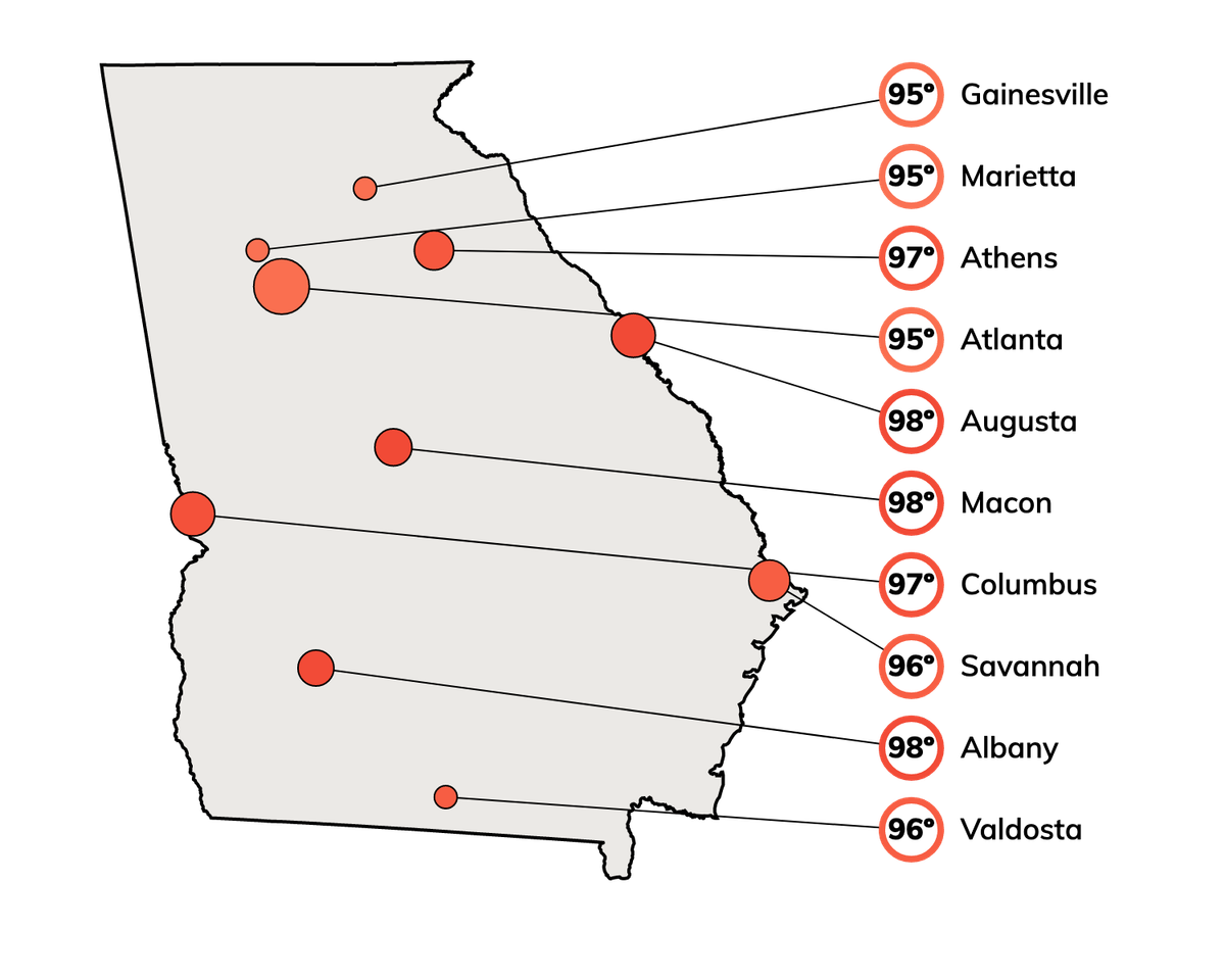 Top Climate Change Risks: Precipitation, Heat, Drought / ClimateCheck