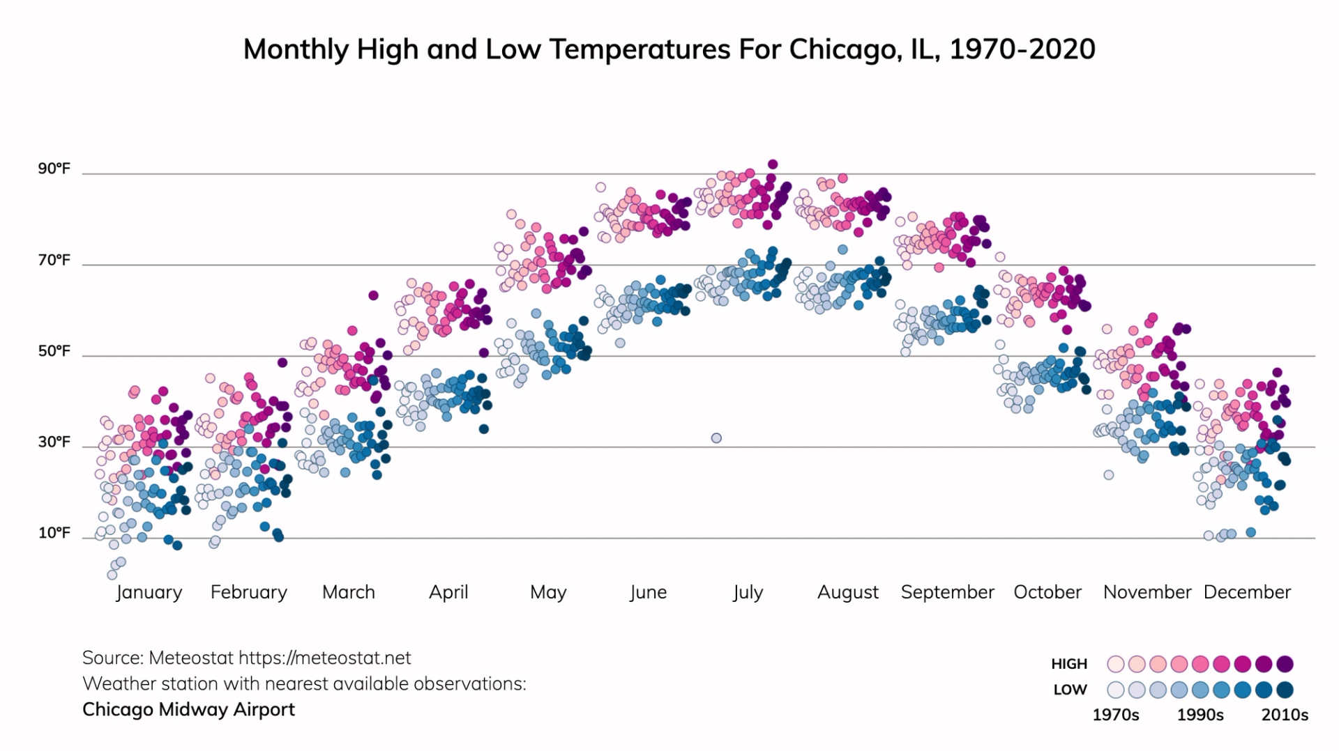 Chicago, Illinois Climate Change Risks and Hazards: Precipitation, Heat ...