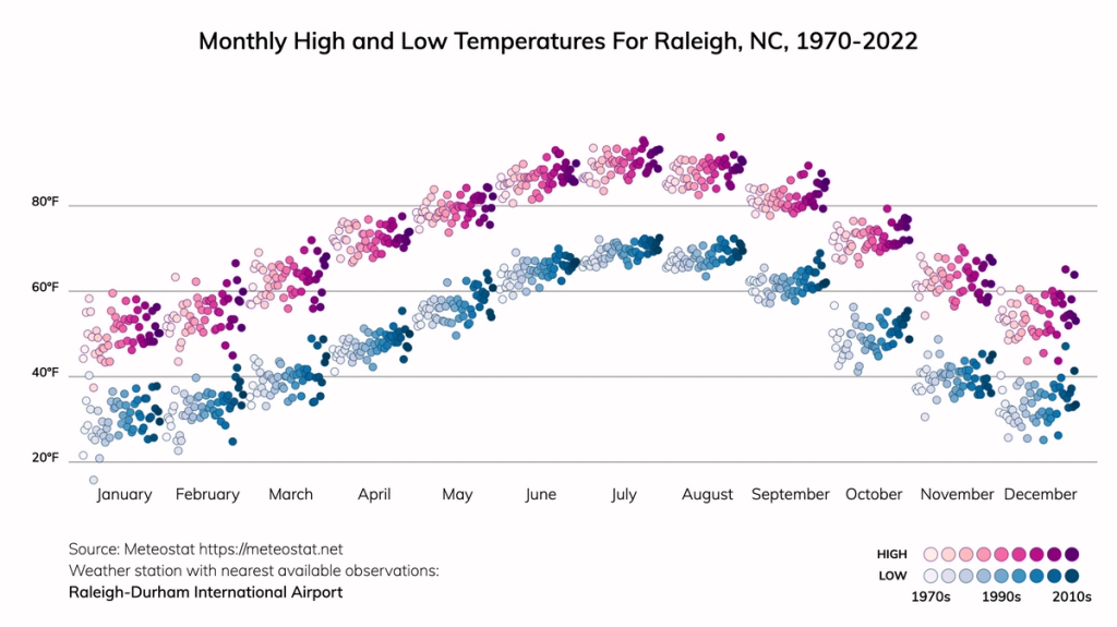 Raleigh, North Carolina Climate Change Risks and Hazards: Heat ...