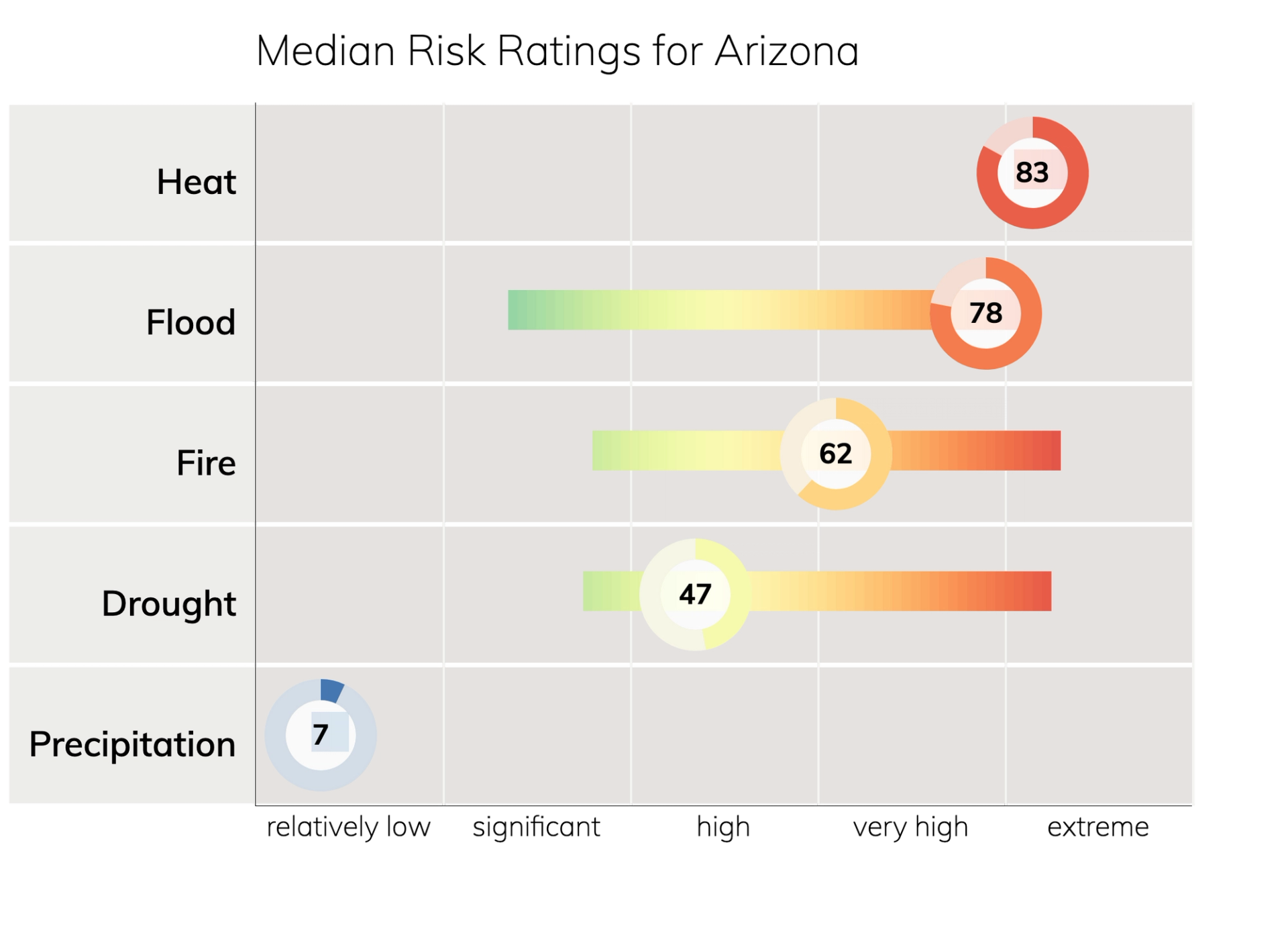 Top Arizona Climate Change Risks: Heat, Flood, Fire / ClimateCheck