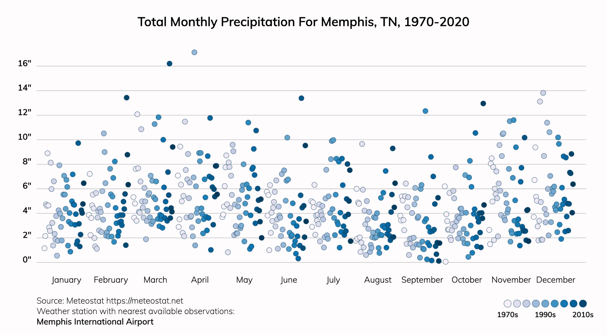 Memphis, Tennessee Climate Change Risks and Hazards: Heat ...