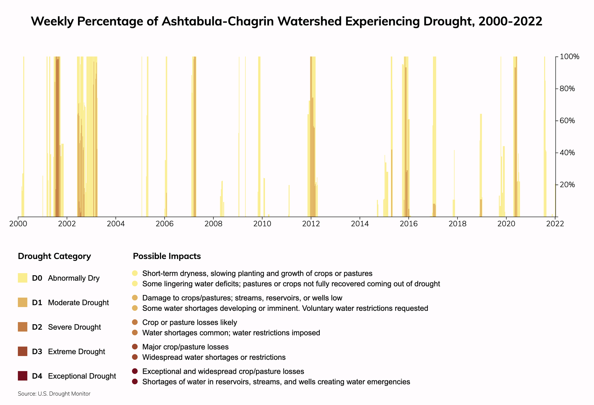 Cleveland, Ohio Climate Change Risks and Hazards: Heat, Precipitation ...