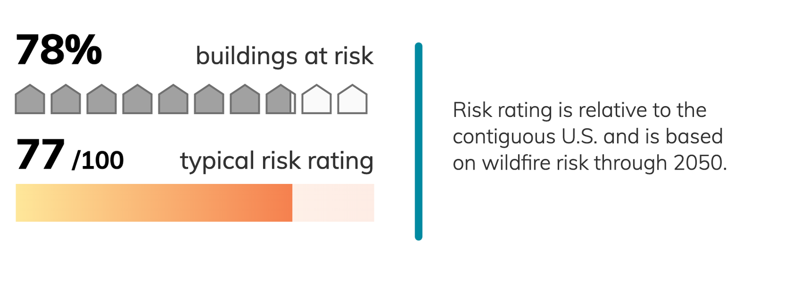 Oceanside, California Climate Change Risks and Hazards: Drought, Fire ...