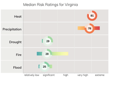 Top Climate Change Risks: Heat, Precipitation, Drought / ClimateCheck