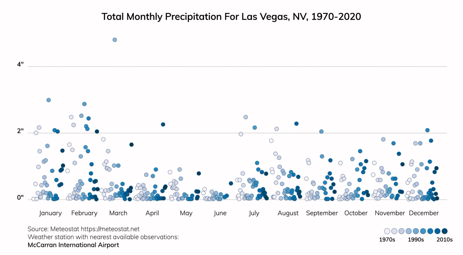 Las Vegas, Nevada Climate Change Risks and Hazards: Drought, Heat ...