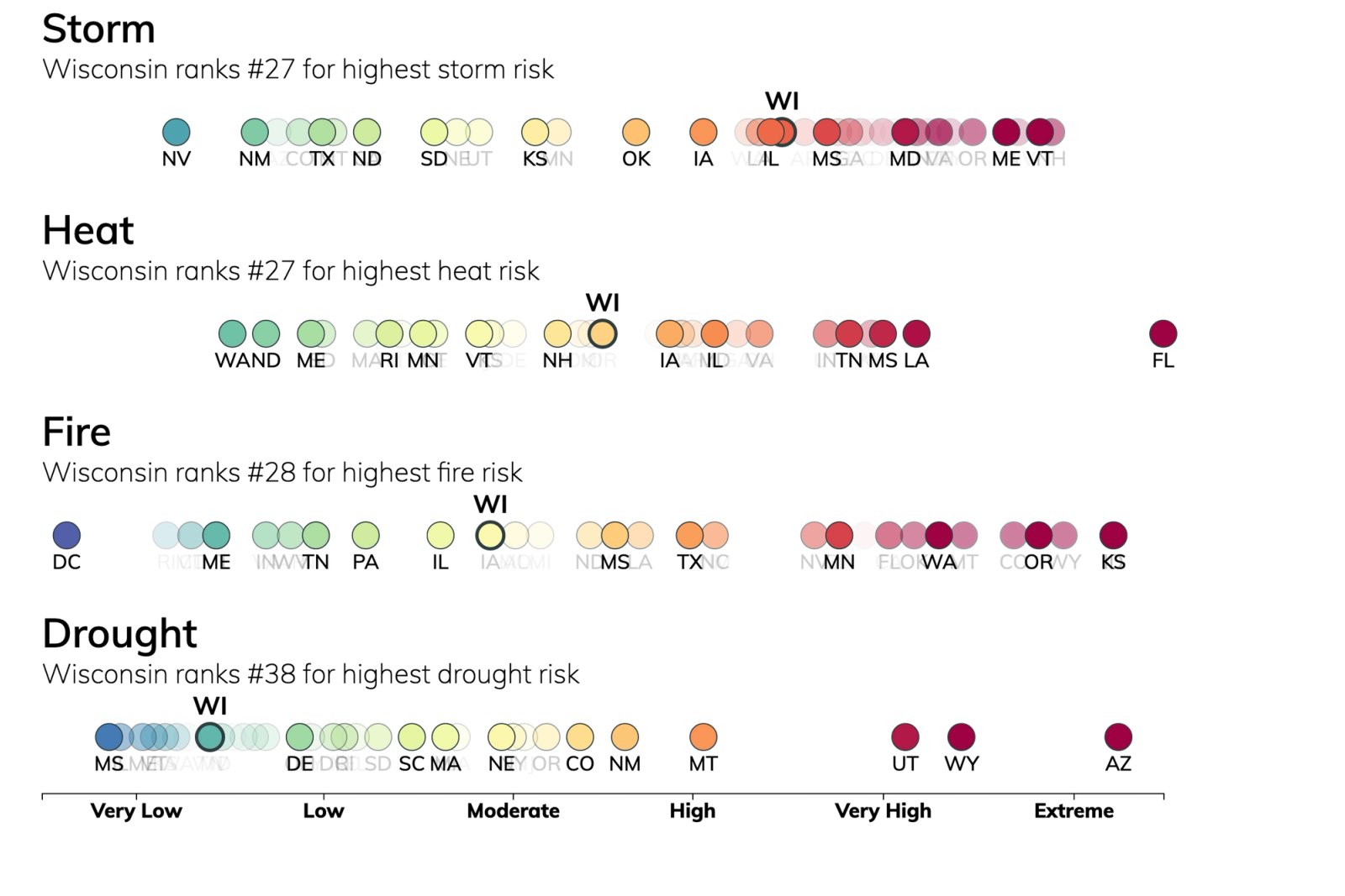 Wisconsin Top Climate Change Risks: Storm, Heat / ClimateCheck