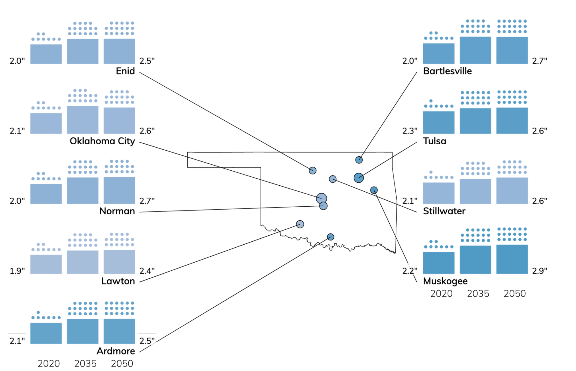Top Oklahoma Climate Change Risks: Heat, Fire, Precipitation / ClimateCheck