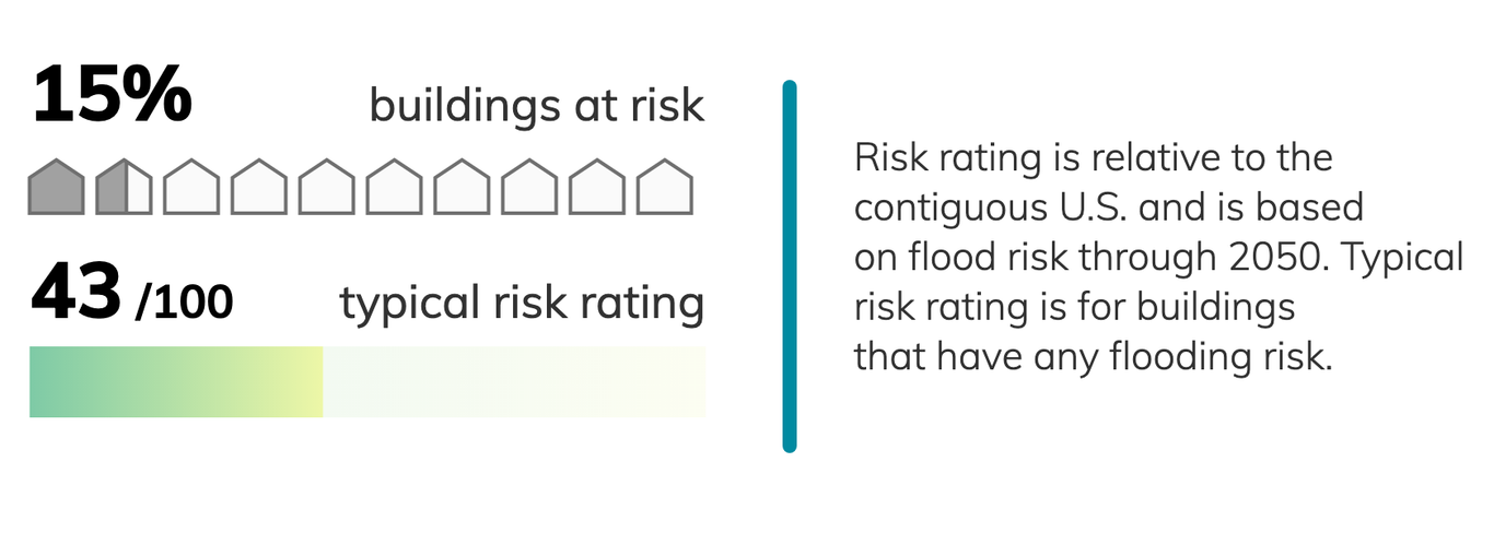 Santa Fe, New Mexico Climate Change Risks and Hazards: Heat, Fire ...