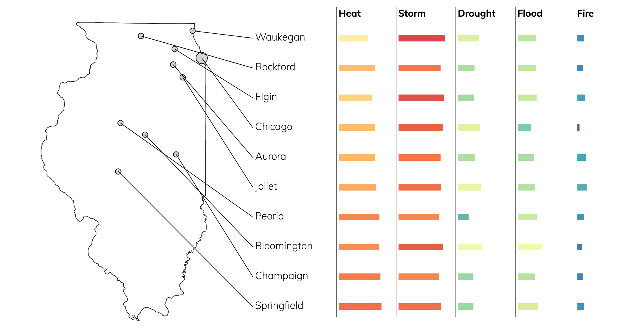 Top Climate Change Risks: Precipitation, Heat, Drought / ClimateCheck
