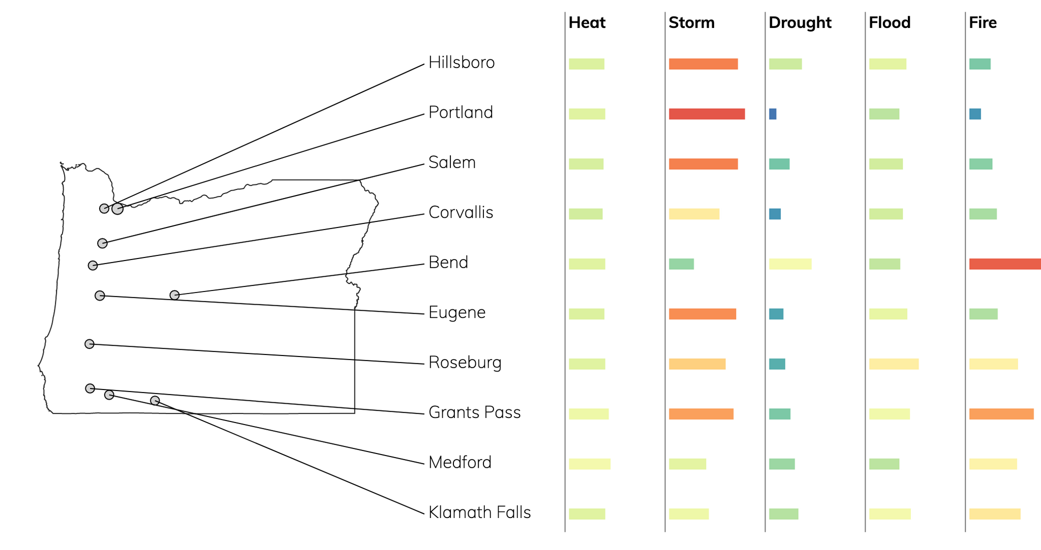 Top Oregon Climate Change Risks: Precipitation, Heat, Fire / ClimateCheck