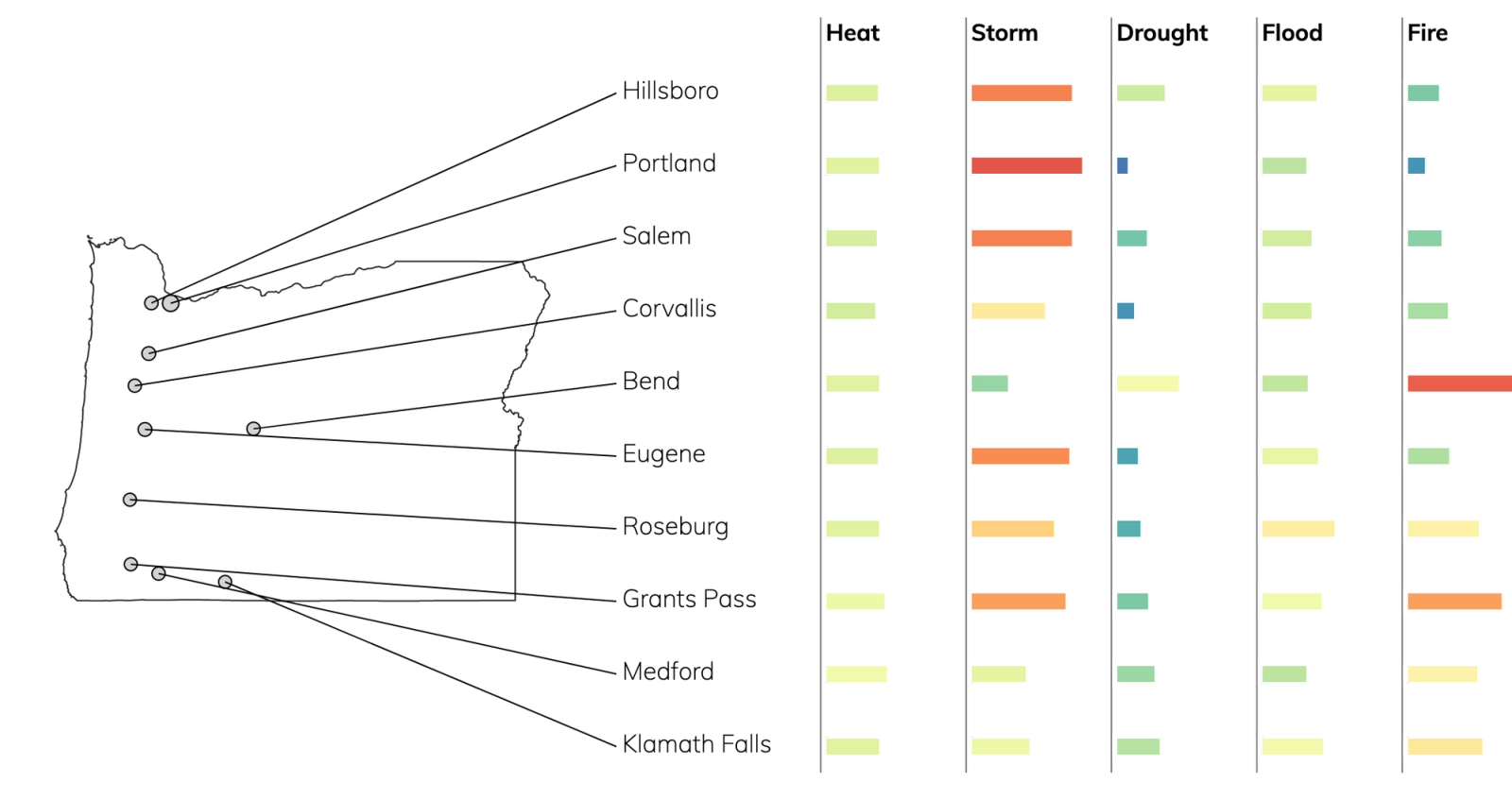 Top Oregon Climate Change Risks: Precipitation, Heat, Fire / ClimateCheck