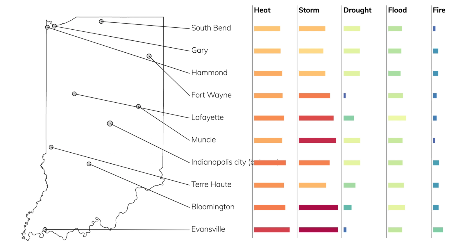 Top Indiana Climate Change Risks: Precipitation, Heat, Drought ...