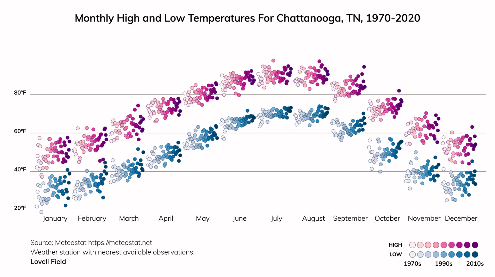 Chattanooga, Tennessee Climate Change Risks and Hazards: Precipitation ...