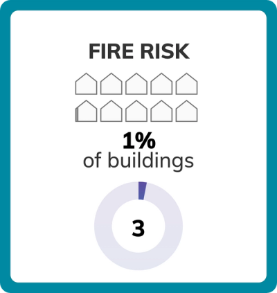 Chicago, Illinois Climate Change Risks and Hazards: Precipitation, Heat ...