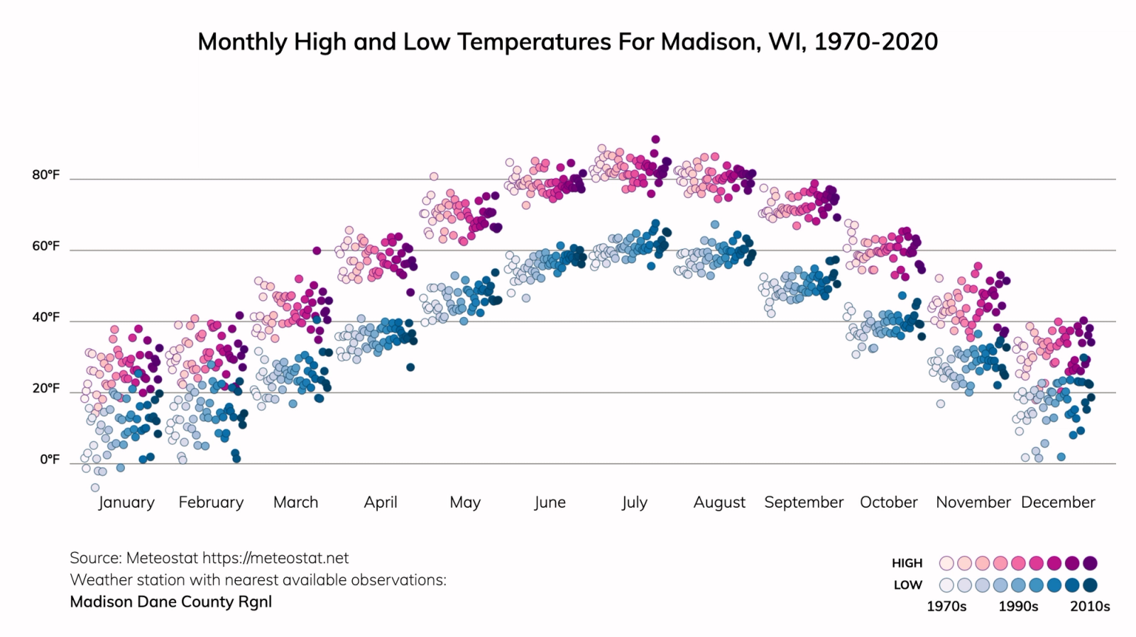 Madison, Wisconsin Climate Change Risks and Hazards: Precipitation ...