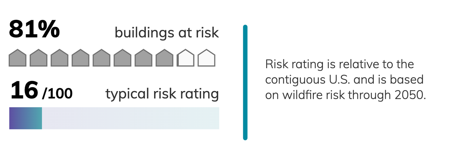 Madison, Wisconsin Climate Change Risks and Hazards: Heat ...