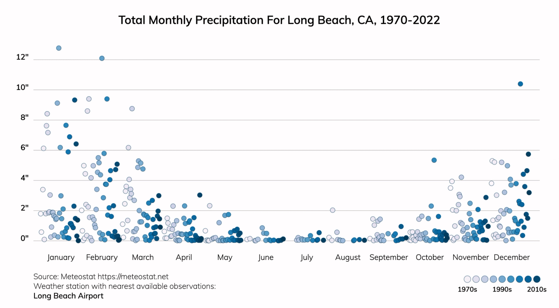 Long Beach, California Climate Change Risks and Hazards: Drought, Heat ...