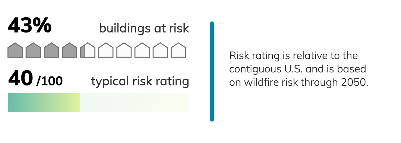 Sacramento, California Climate Change Risks and Hazards: Heat, Fire ...