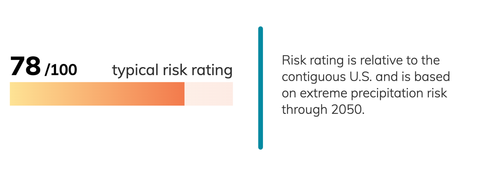 Columbia, South Carolina Climate Change Risks and Hazards: Heat ...