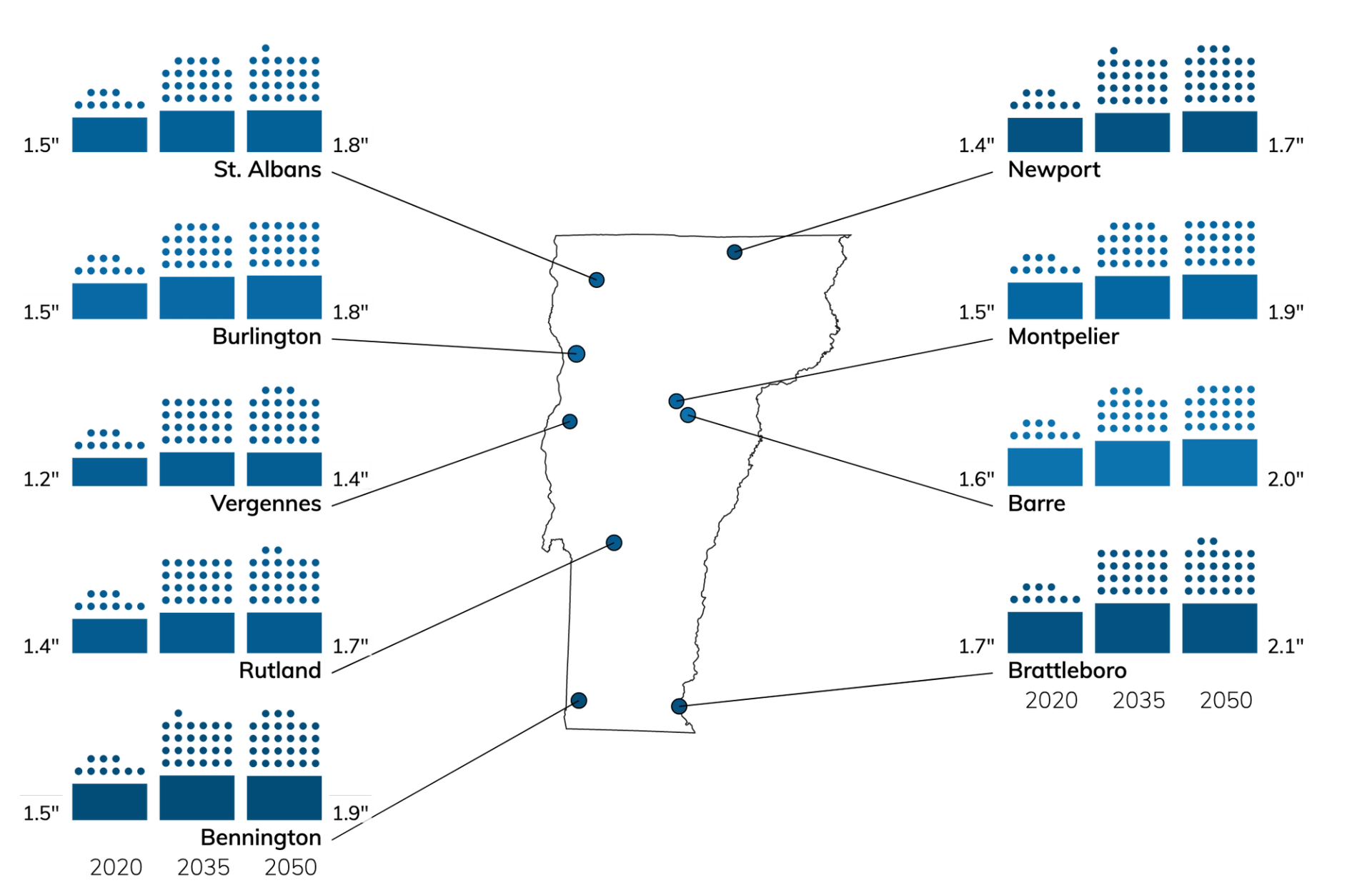 Top Vermont Climate Change Risks: Precipitation, Heat, Flood / ClimateCheck