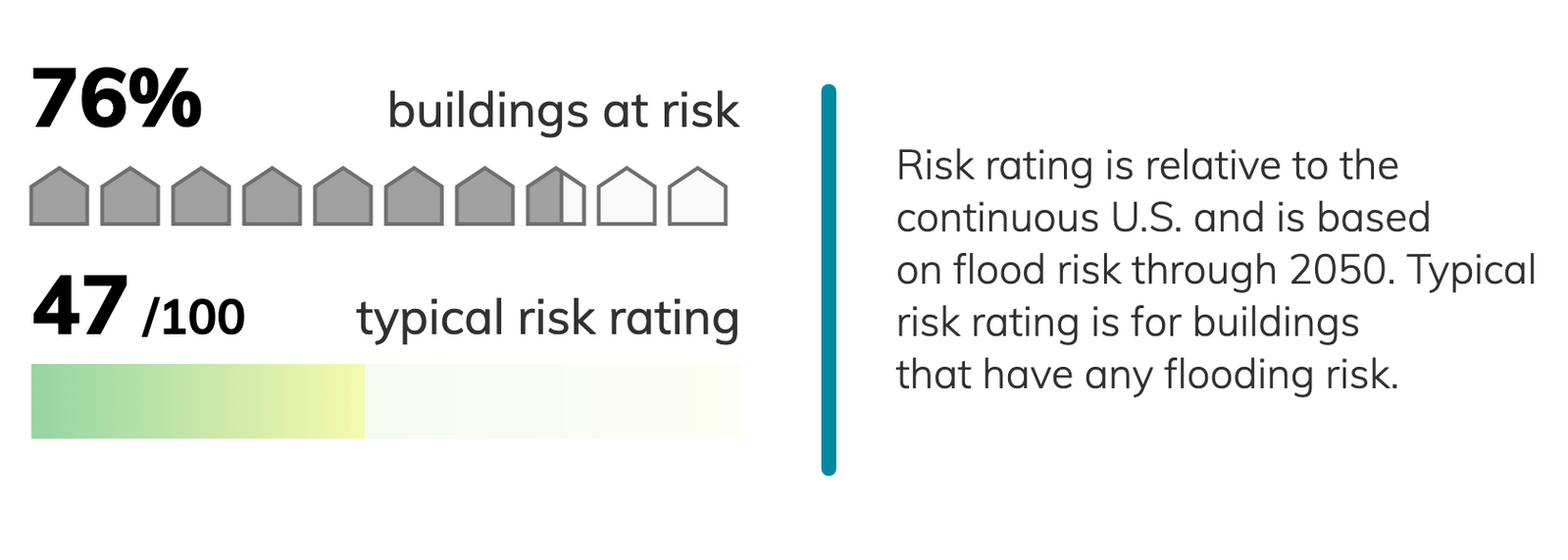 Myrtle Beach, South Carolina Climate Change Risks and Hazards: Heat ...