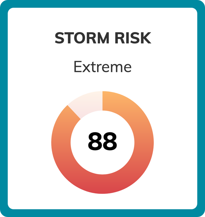 Nashville, Tennessee Climate Change Risks and Hazards: Heat ...