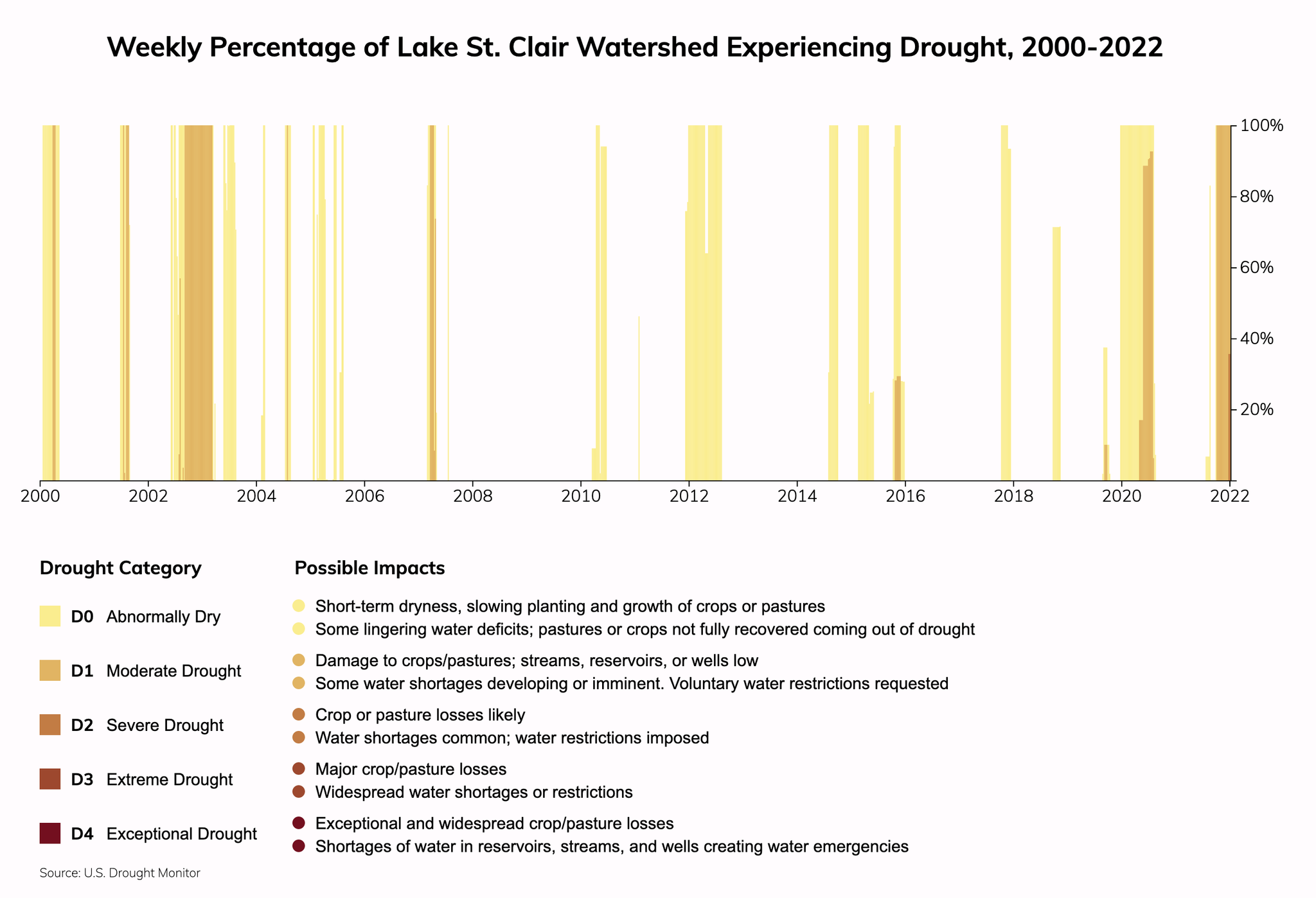 Detroit, Michigan Climate Change Risks and Hazards: Precipitation, Heat ...
